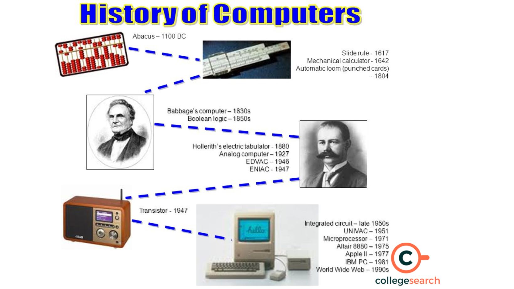 Comprehensive History Of Computers Origins Evolution Key Figures 2025 Comprehensive History Of Computers Origins Evolution Key Figures 2025
